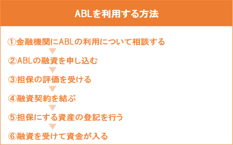 ABLとは？意味やメリット、向いている企業をわかりやすく解説 | 資金調達・ファクタリングのビートレーディング